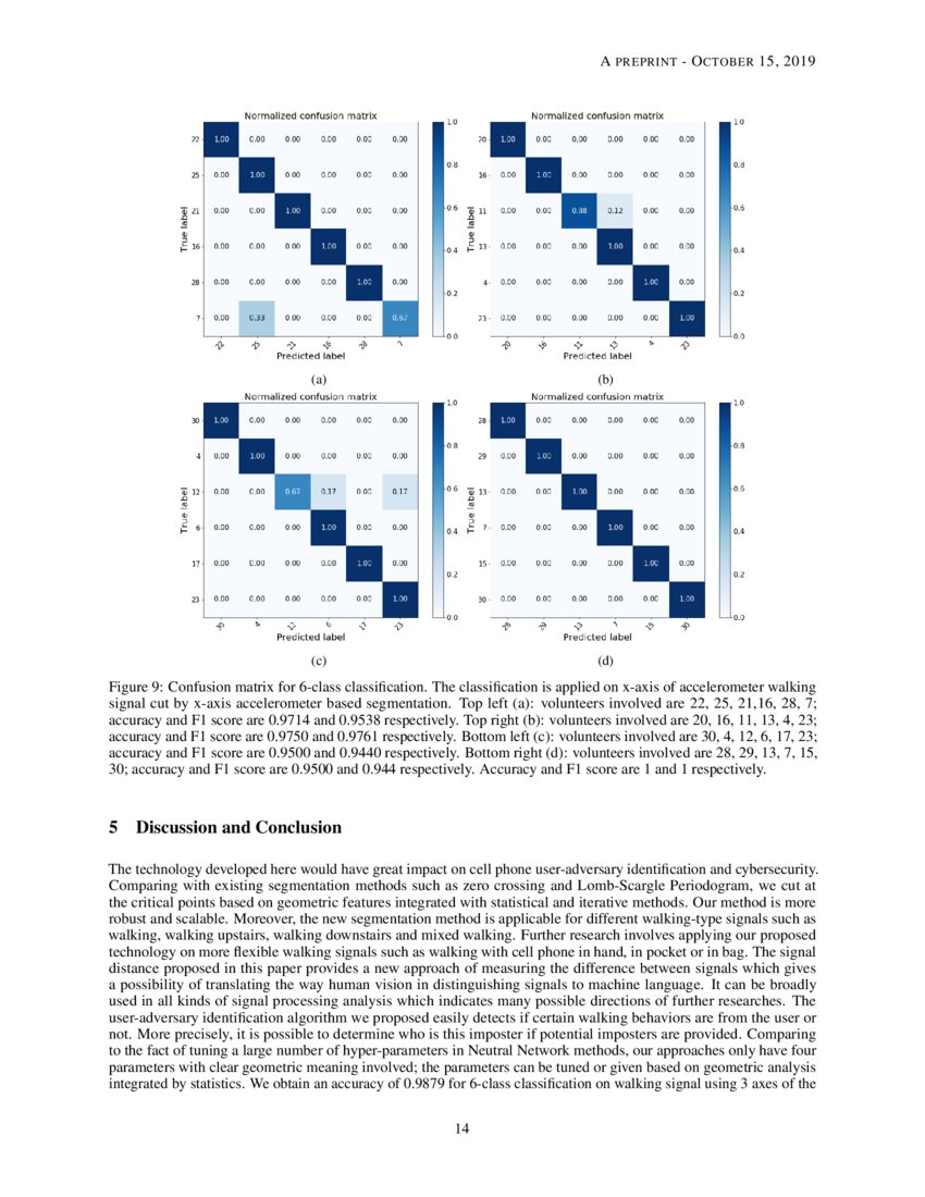 Accelerometer-Based Gait Segmentation: Simultaneously User and Adversary Identification | DeepAI