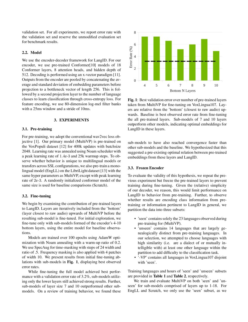 Accidental Learners: Spoken Language Identification in Multilingual Self-Supervised Models | DeepAI