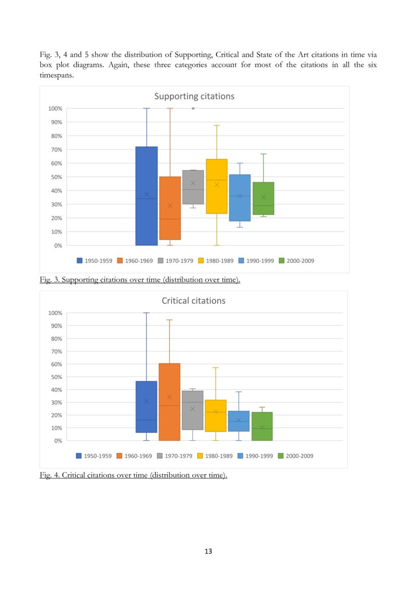 Accumulation of Knowledge in Para-Scientific Areas. The Case of ...