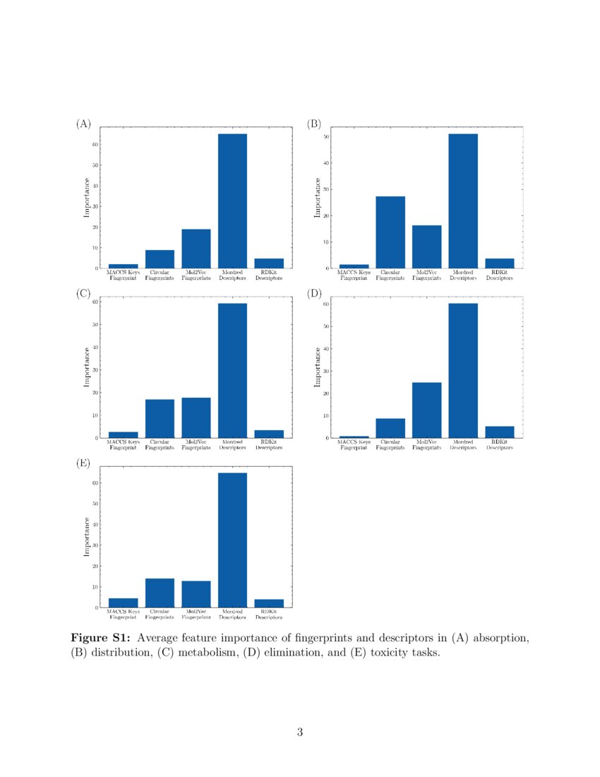 Accurate ADMET Prediction with XGBoost | DeepAI