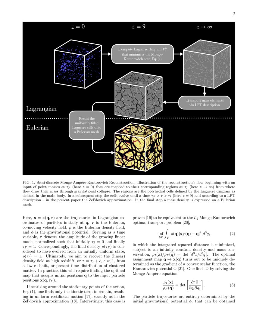 Accurate Baryon Acoustic Oscillations reconstruction via semi-discrete ... Accurate Baryon Acoustic Oscillations reconstruction via semi-discrete ...