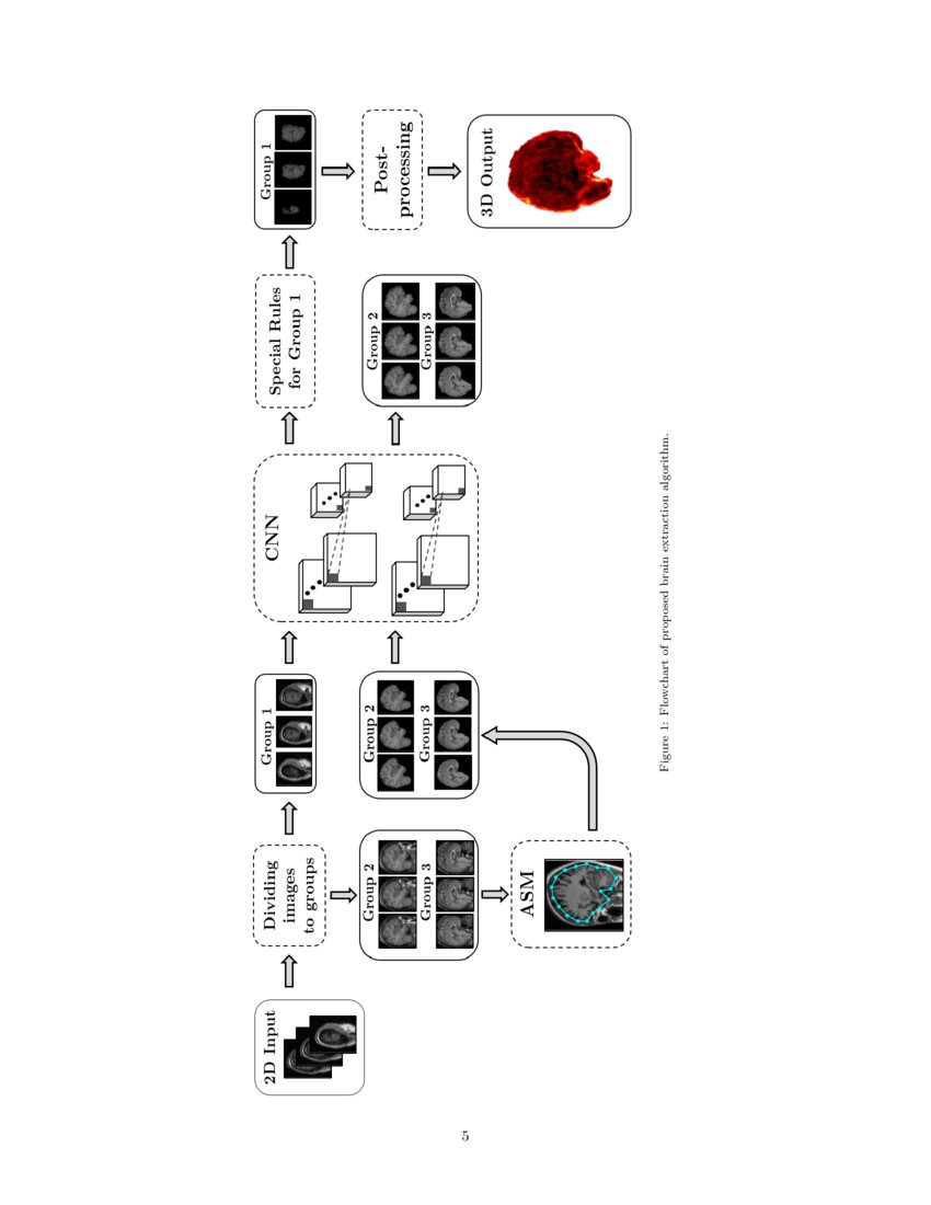 Accurate brain extraction using Active Shape Model and Convolutional ...