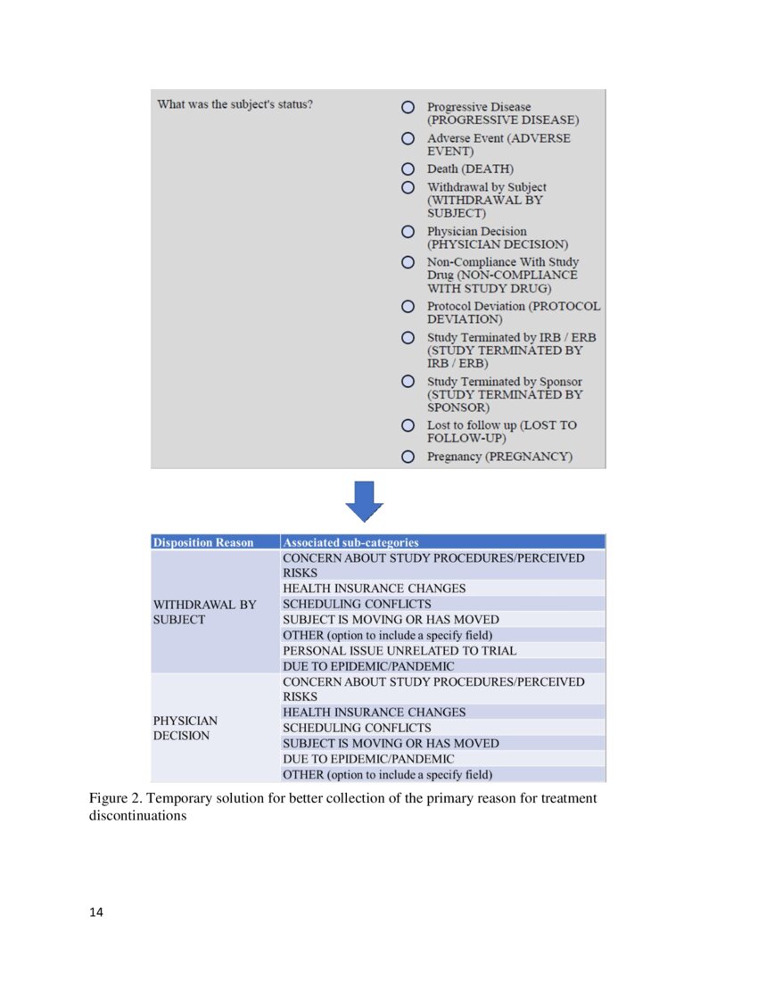 Accurate collection of reasons for treatment discontinuation to better ...