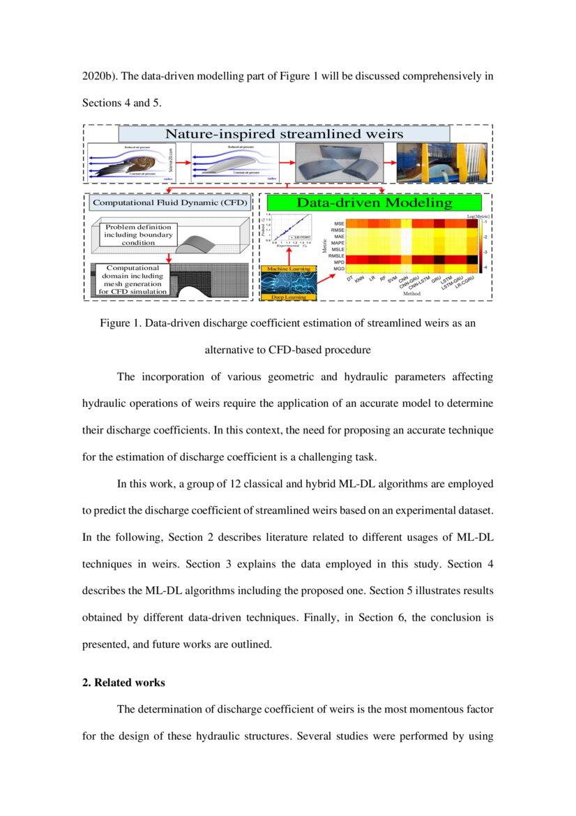 Accurate Discharge Coefficient Prediction Of Streamlined Weirs By Coupling Linear Regression And