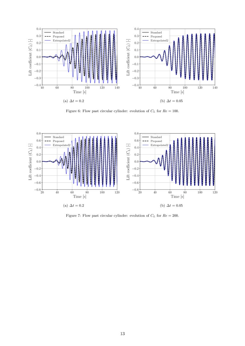 Accurate iteration-free mixed-stabilised formulation for laminar incompressible Navier-Stokes ...