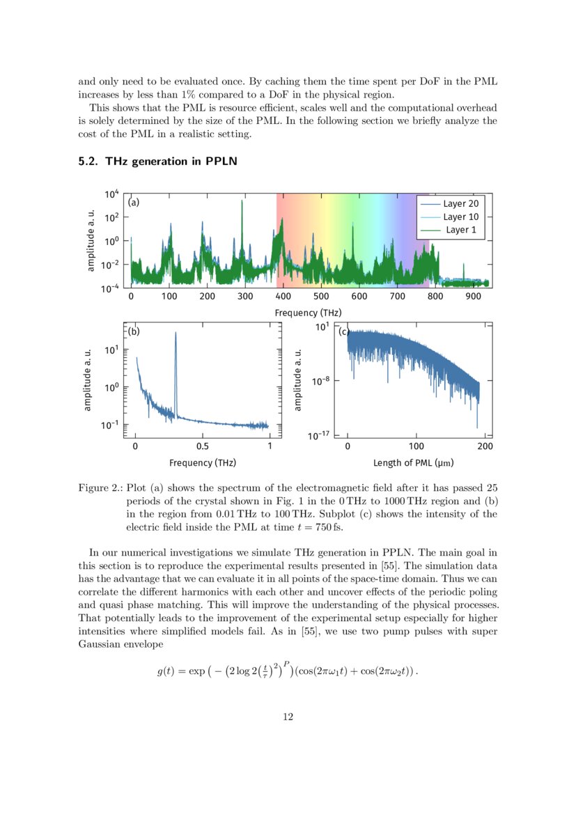 Accurate Simulation Of Thz Generation With Finite Element Time Domain Methods Deepai 