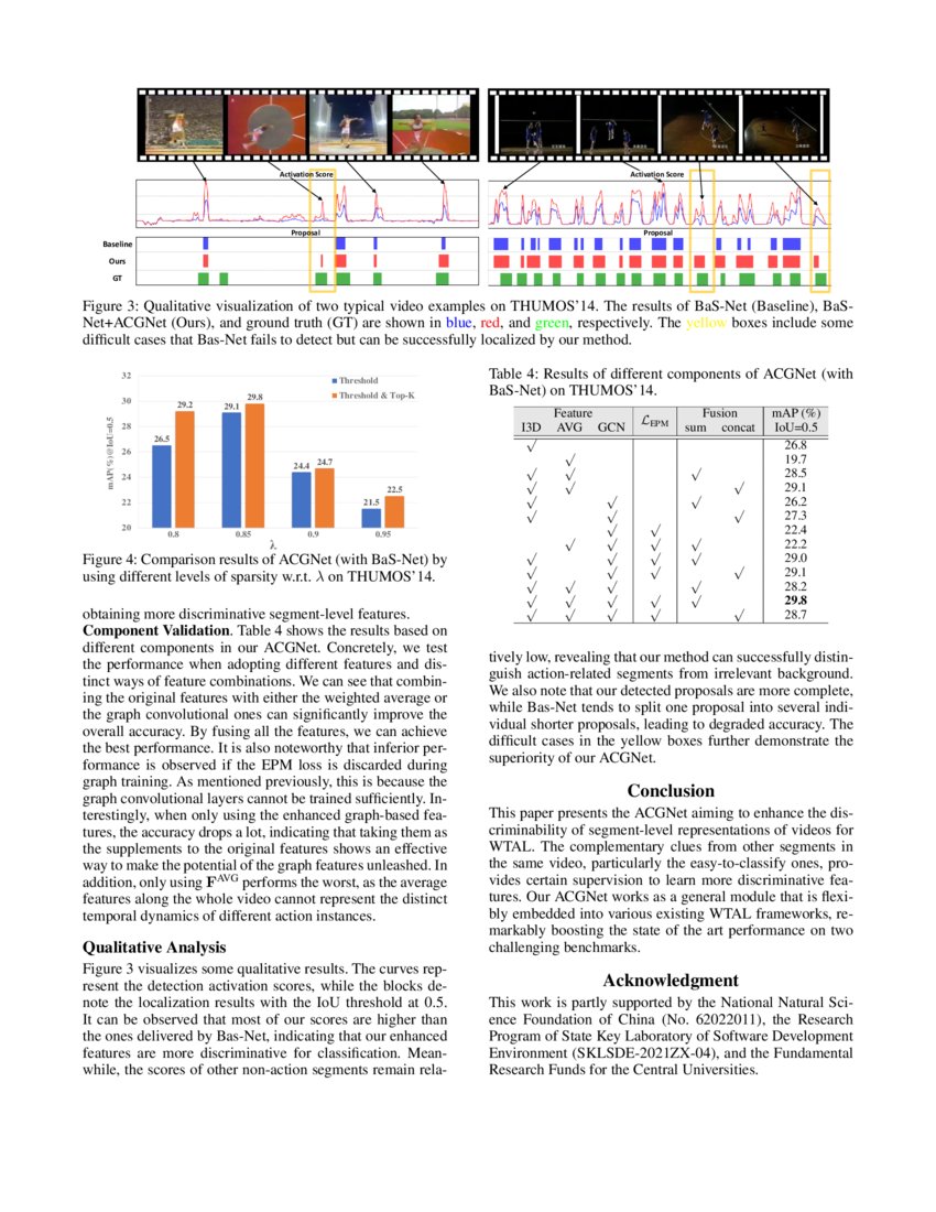 ACGNet: Action Complement Graph Network for Weakly-supervised Temporal Action Localization | DeepAI
