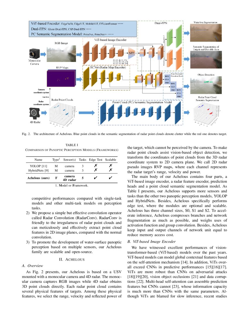 Achelous: A Fast Unified Water-surface Panoptic Perception Framework based on Fusion of ...