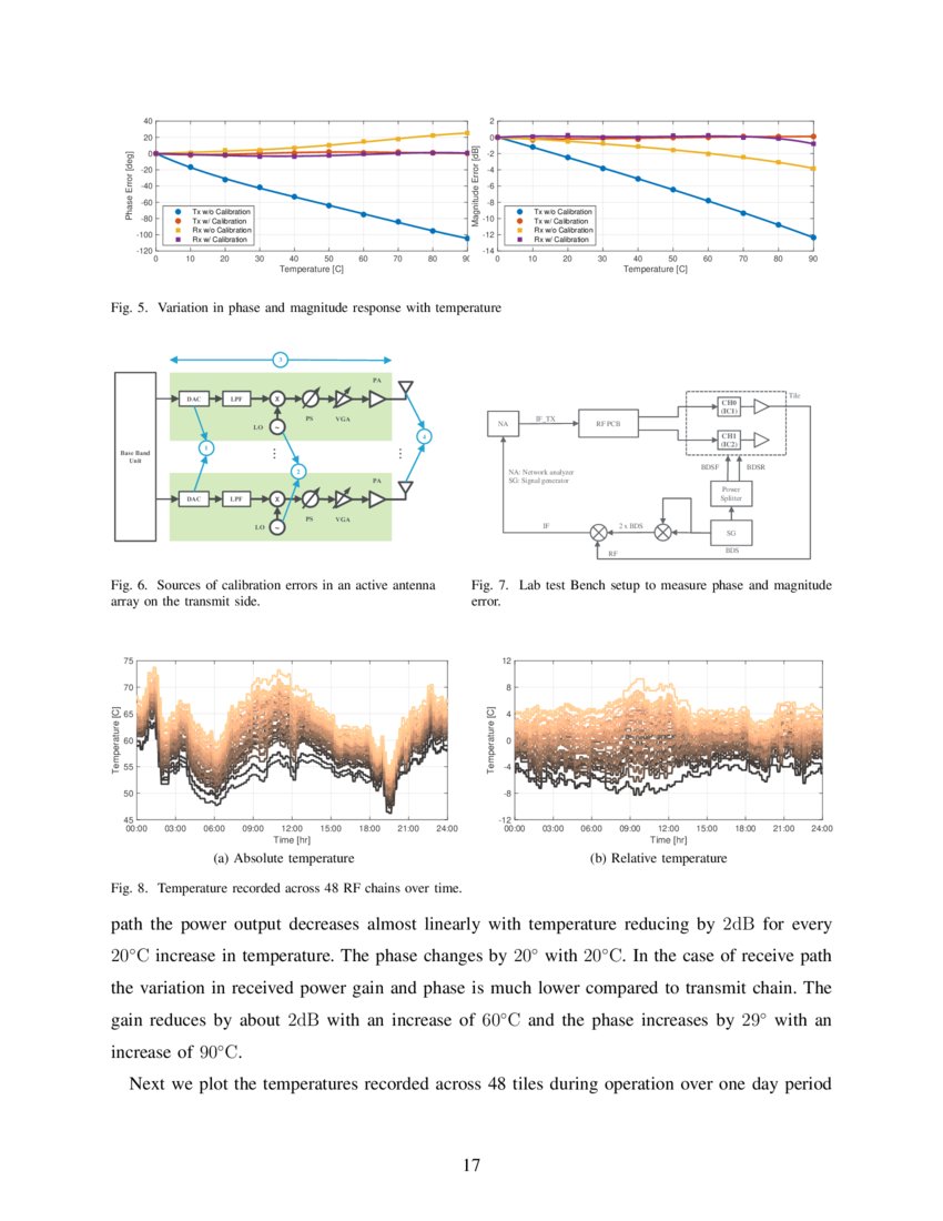 Achieving Phase Coherency and Gain Stability in Active Antenna Arrays ...