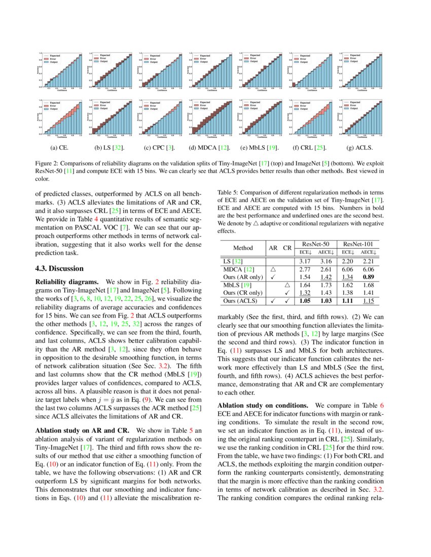 ACLS: Adaptive and Conditional Label Smoothing for Network Calibration ... ACLS: Adaptive and Conditional Label Smoothing for Network Calibration ...