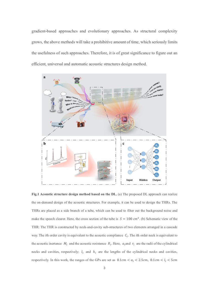 Acoustic Structure Inverse Design and Optimization Using Deep Learning ... Acoustic Structure Inverse Design and Optimization Using Deep Learning ...