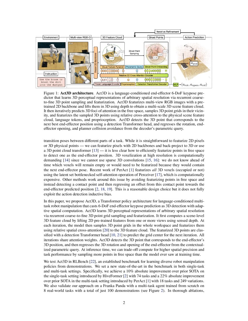 Act3d Infinite Resolution Action Detection Transformer For Robotic 7631