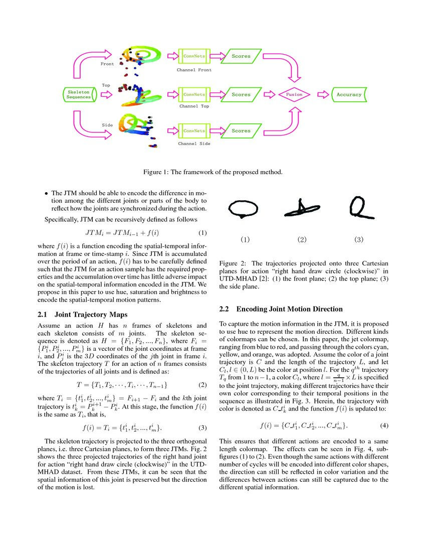 Action Recognition Based on Joint Trajectory Maps Using Convolutional ...