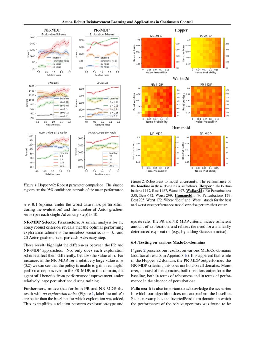 Action Robust Reinforcement Learning And Applications In Continuous Control Deepai