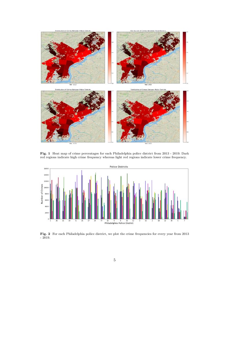 Actionable Insights On Philadelphia Crime Hot Spots Clustering And Statistical Analysis To