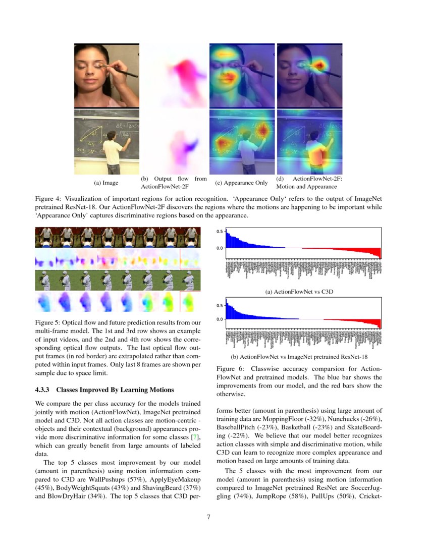 ActionFlowNet: Learning Motion Representation for Action Recognition | DeepAI