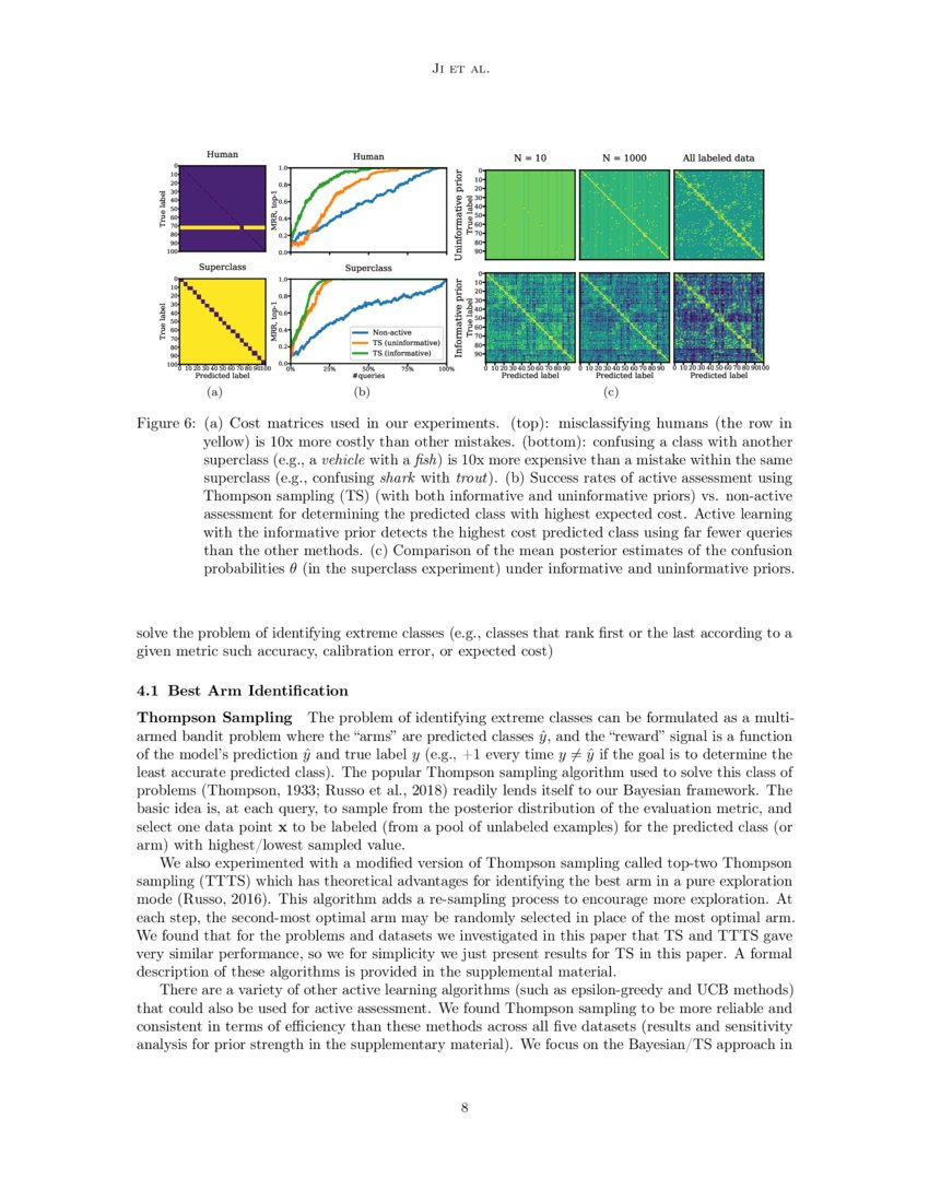Active Bayesian Assessment for Black-Box Classifiers | DeepAI
