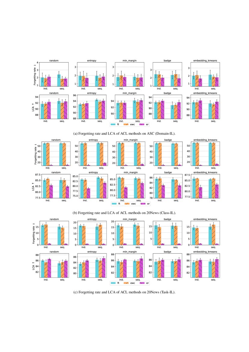 Active Continual Learning: Labelling Queries in a Sequence of Tasks | DeepAI