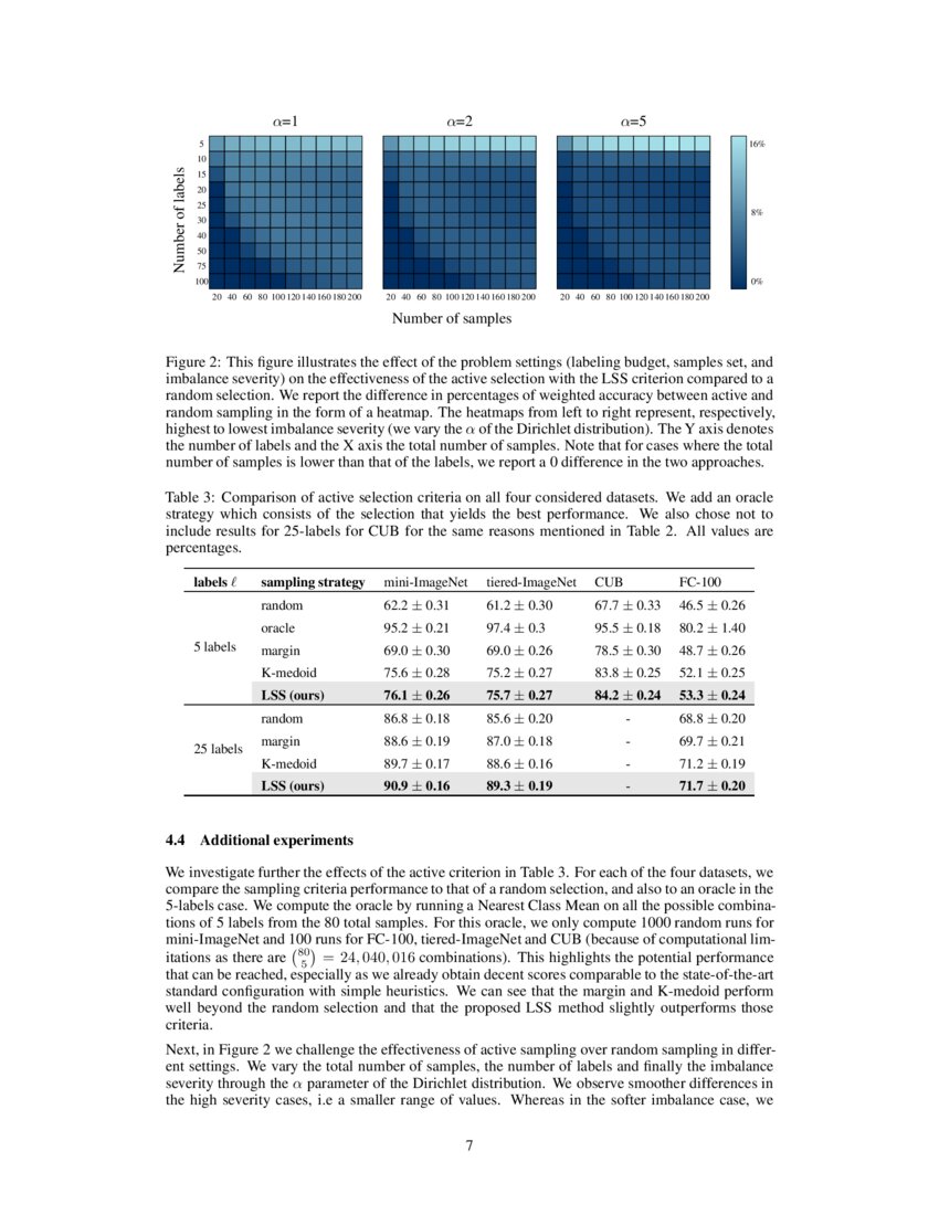 Active Few Shot Classification A New Paradigm For Data Scarce Learning Settings Deepai