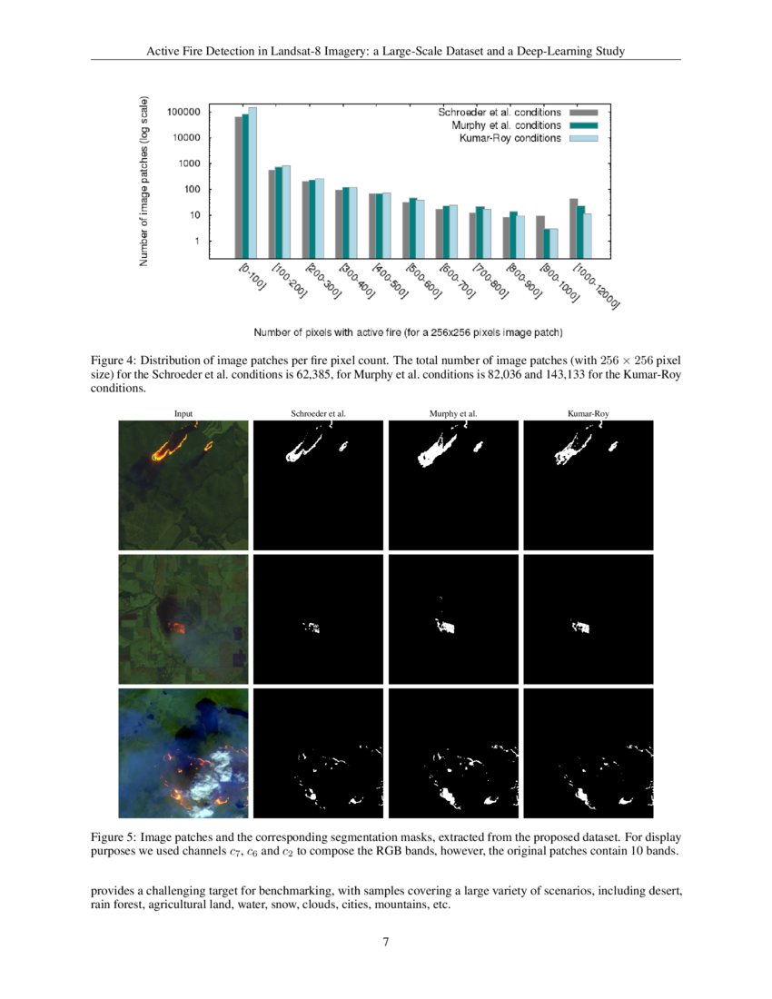 Active Fire Detection in Landsat-8 Imagery: a Large-Scale Dataset and a ...