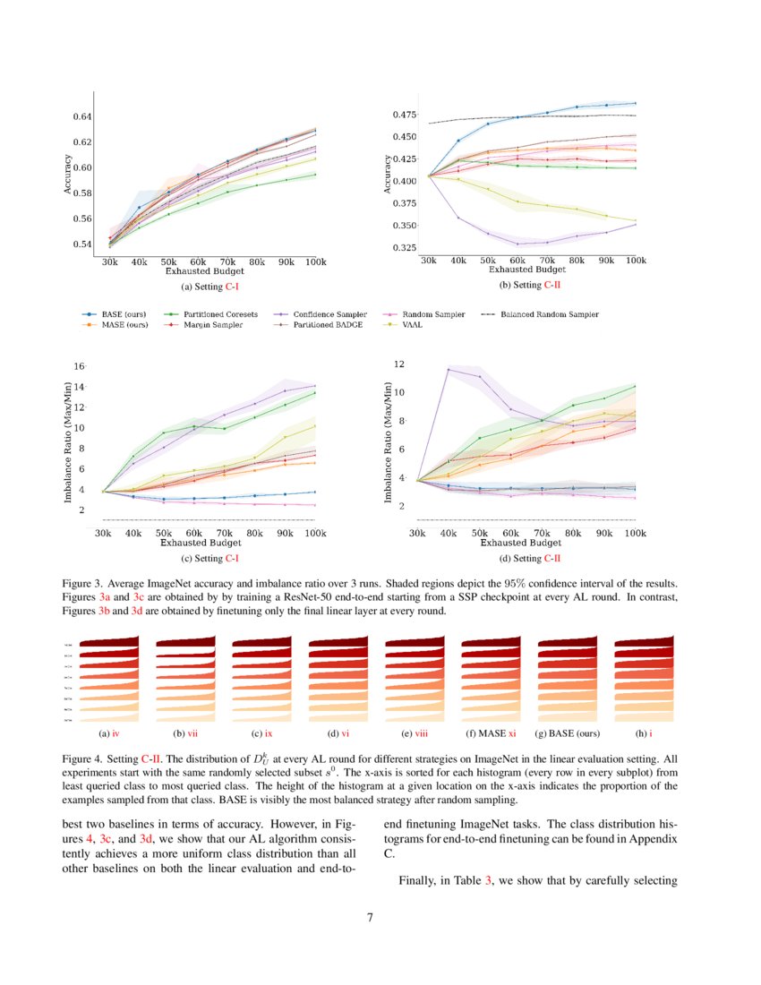 Active Learning at the ImageNet Scale | DeepAI