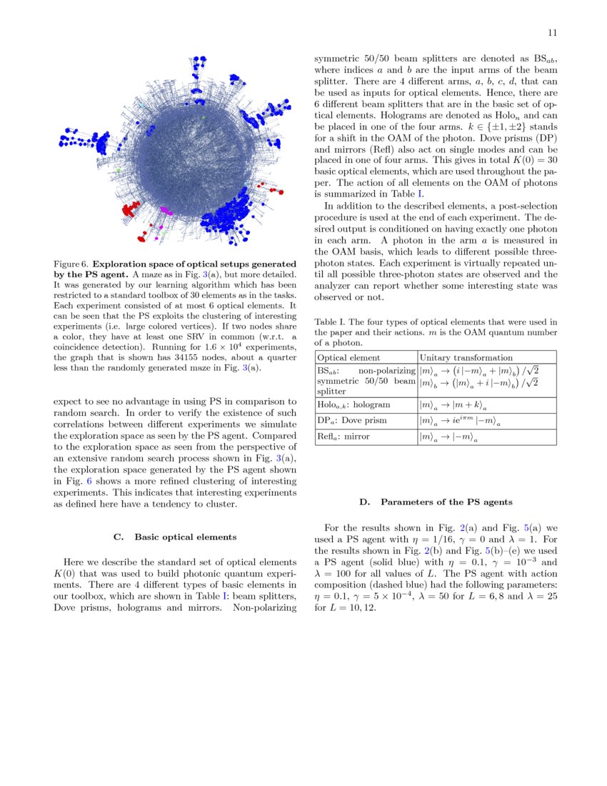 Active learning machine learns to create new quantum experiments | DeepAI