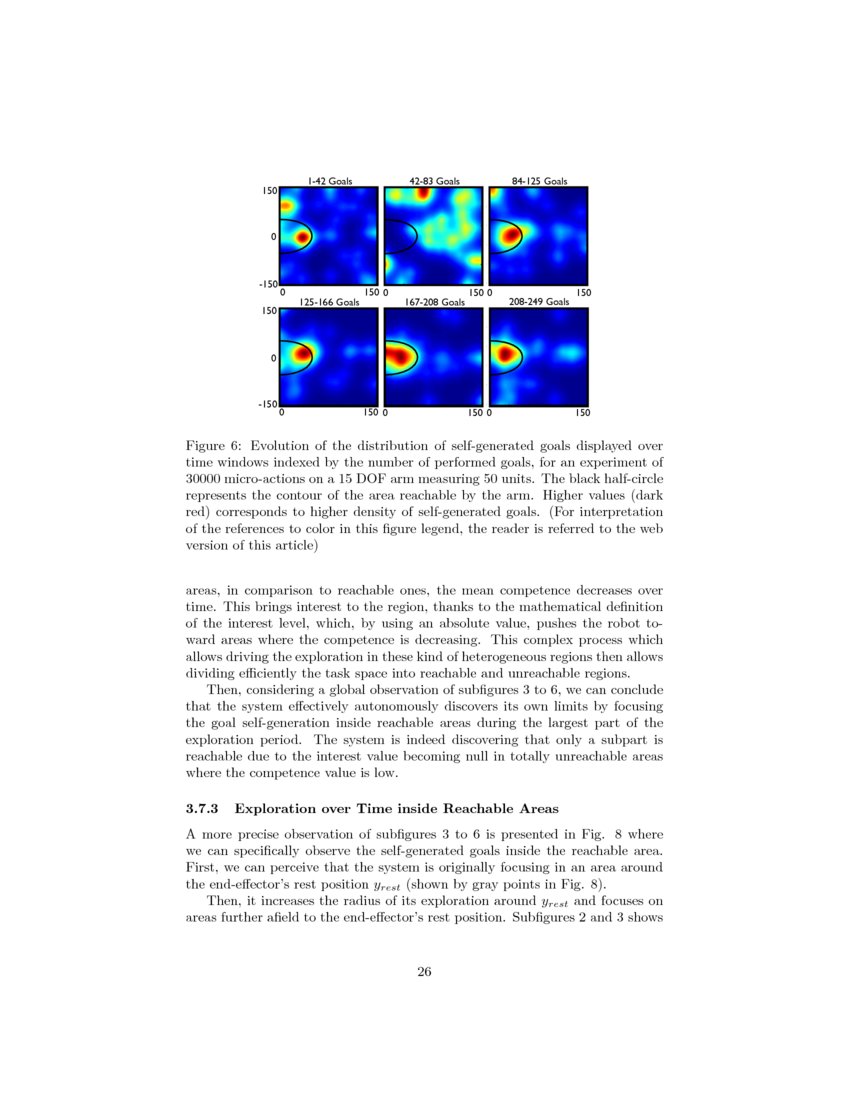 Active Learning Of Inverse Models With Intrinsically Motivated Goal