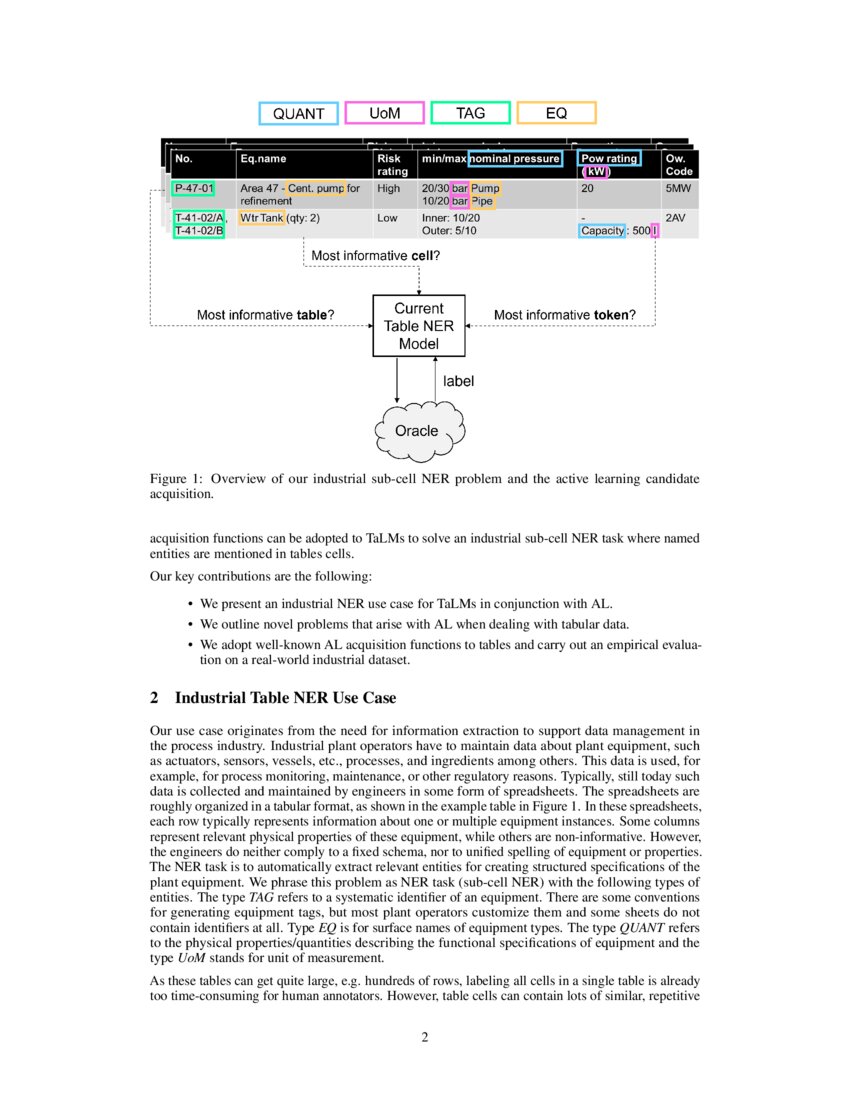 Active Learning with Tabular Language Models | DeepAI