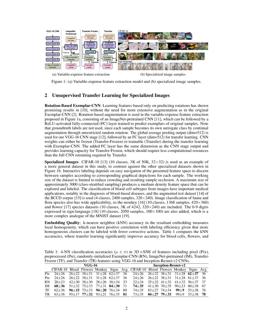 Active Learning with TensorBoard Projector | DeepAI