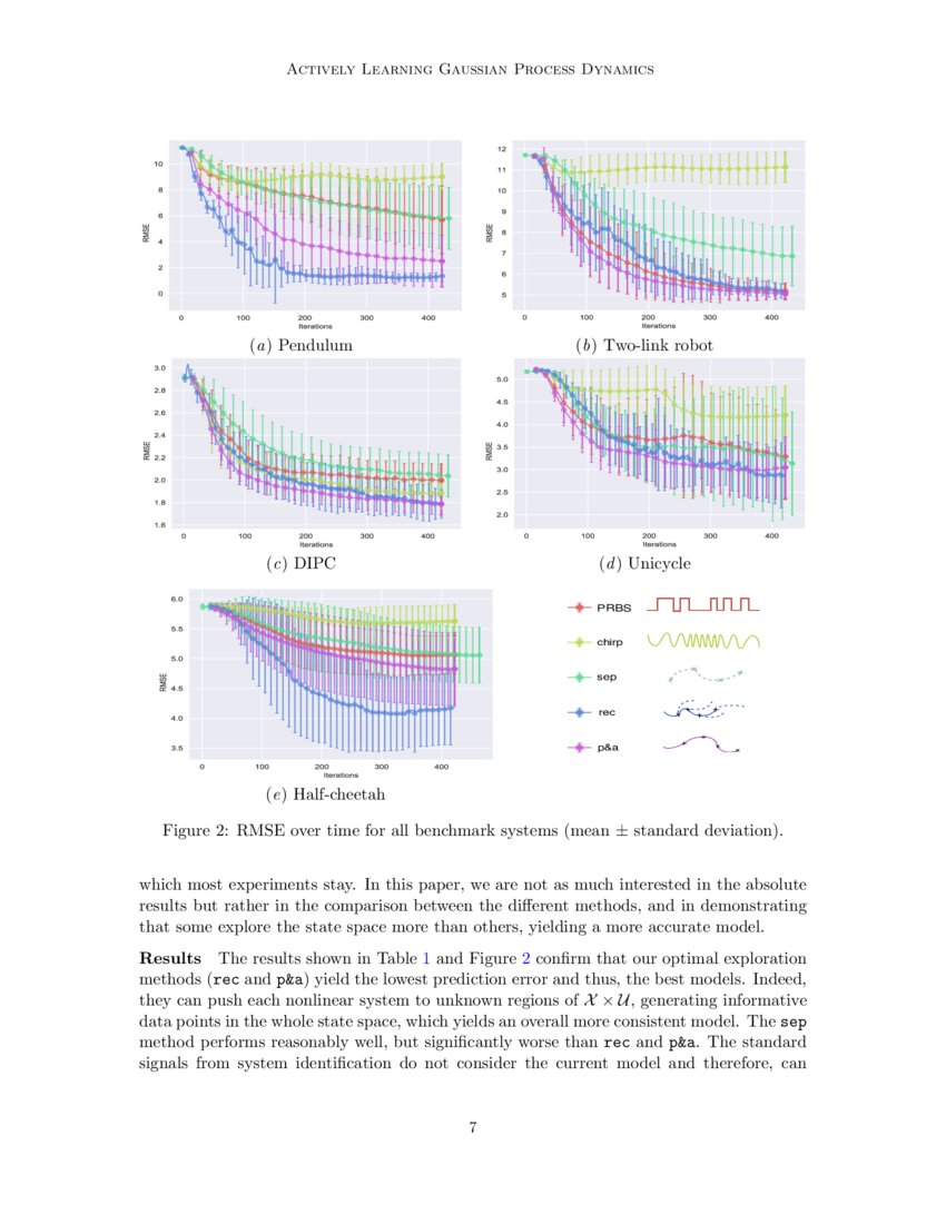 Actively Learning Gaussian Process Dynamics | DeepAI