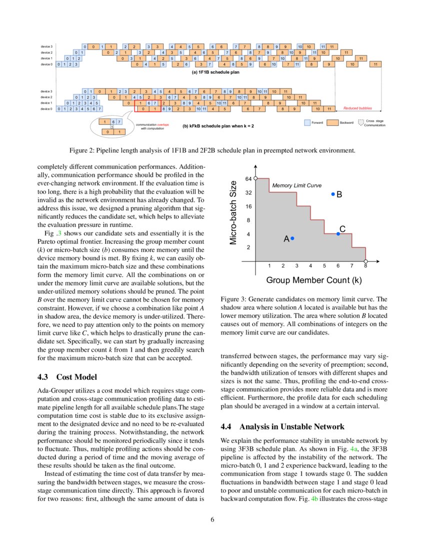 Ada Grouper Accelerating Pipeline Parallelism In Preempted Network By Adaptive Group Scheduling 