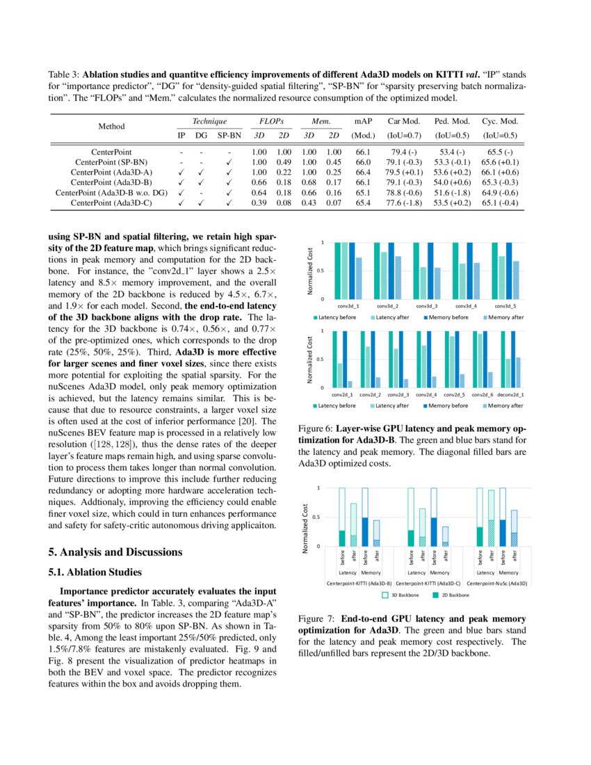 Ada3d Exploiting The Spatial Redundancy With Adaptive Inference For Efficient 3d Object