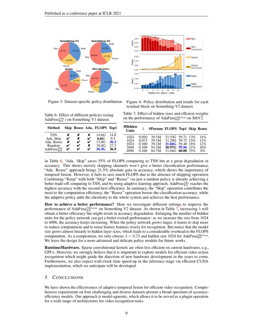 AdaFuse: Adaptive Temporal Fusion Network for Efficient Action Recognition | DeepAI