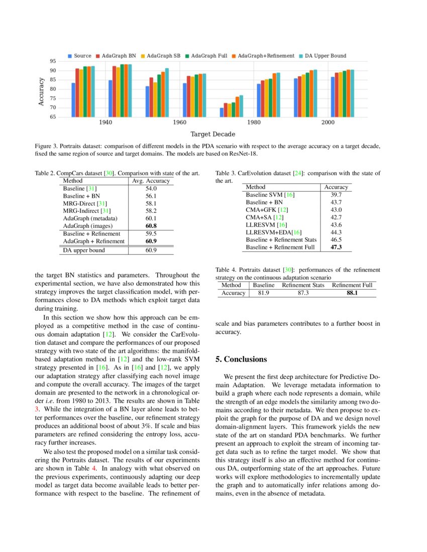 AdaGraph: Unifying Predictive and Continuous Domain Adaptation through ...