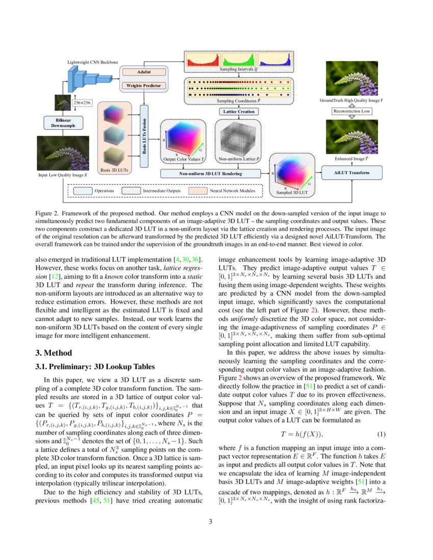 AdaInt: Learning Adaptive Intervals for 3D Lookup Tables on Real-time Image Enhancement | DeepAI