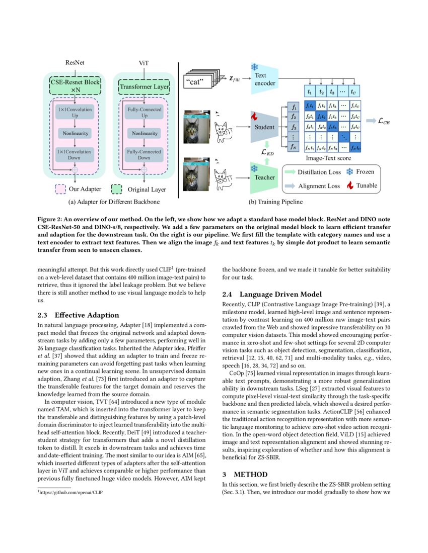 Adapt and Align to Improve Zero-Shot Sketch-Based Image Retrieval | DeepAI