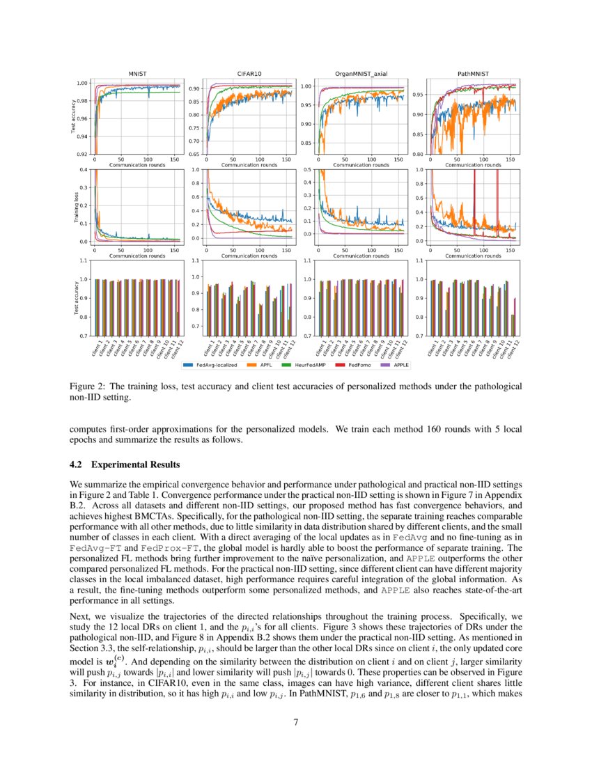 Adapt to Adaptation: Learning Personalization for Cross-Silo Federated ...