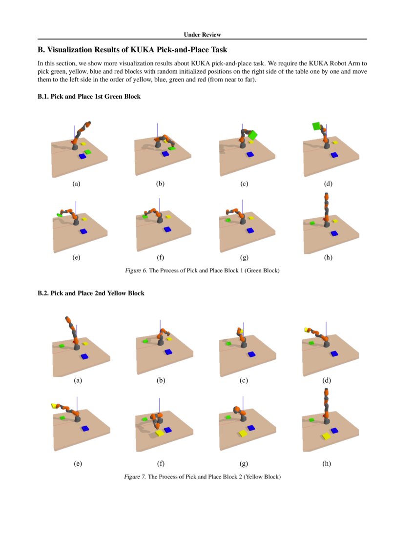 AdaptDiffuser: Diffusion Models as Adaptive Self-evolving Planners | DeepAI