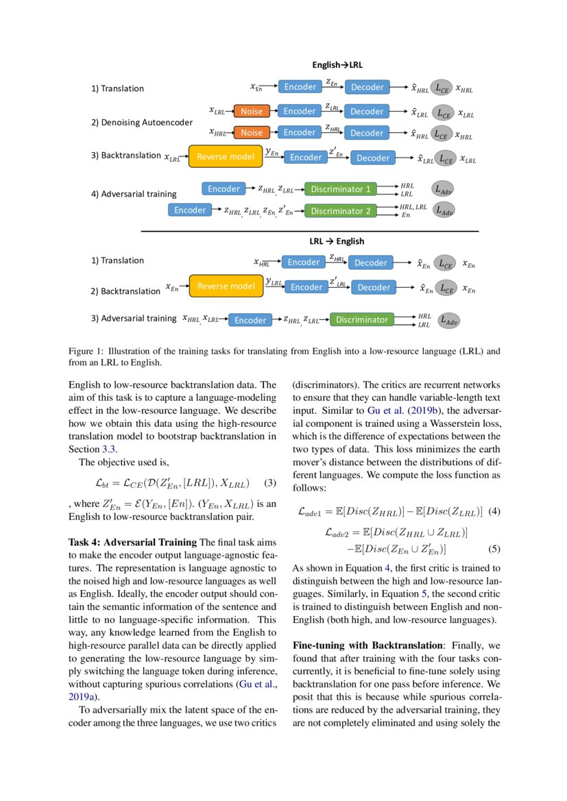 Adapting High-resource NMT Models to Translate Low-resource Related Languages without Parallel ...