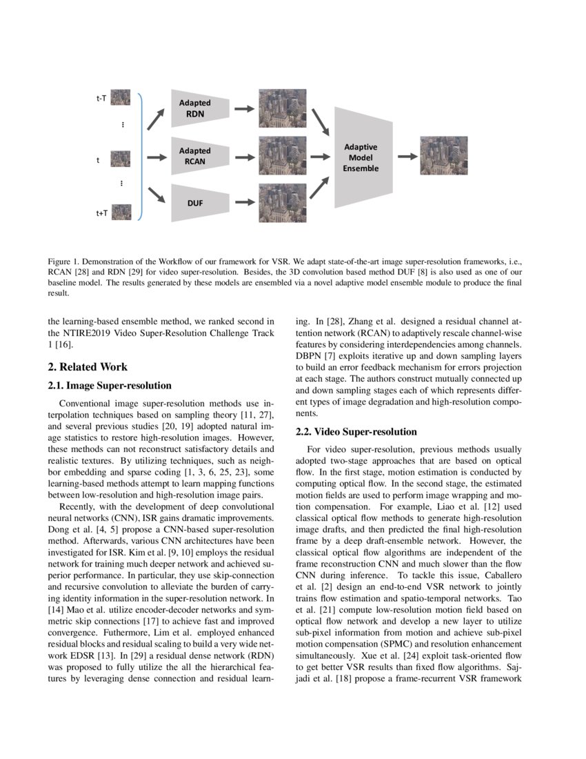 Adapting Image Super-Resolution State-of-the-arts and Learning Multi-model Ensemble for Video ...