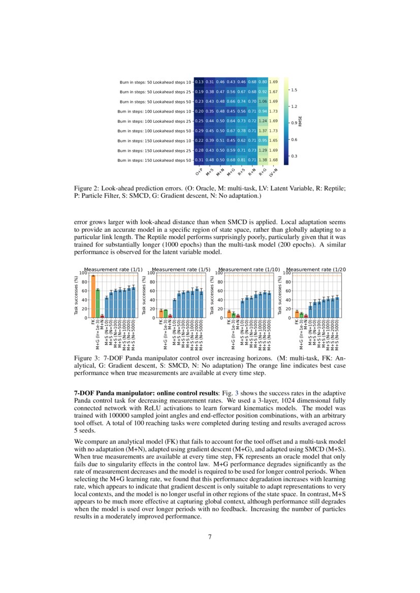 Adapting Neural Models With Sequential Monte Carlo Dropout Deepai