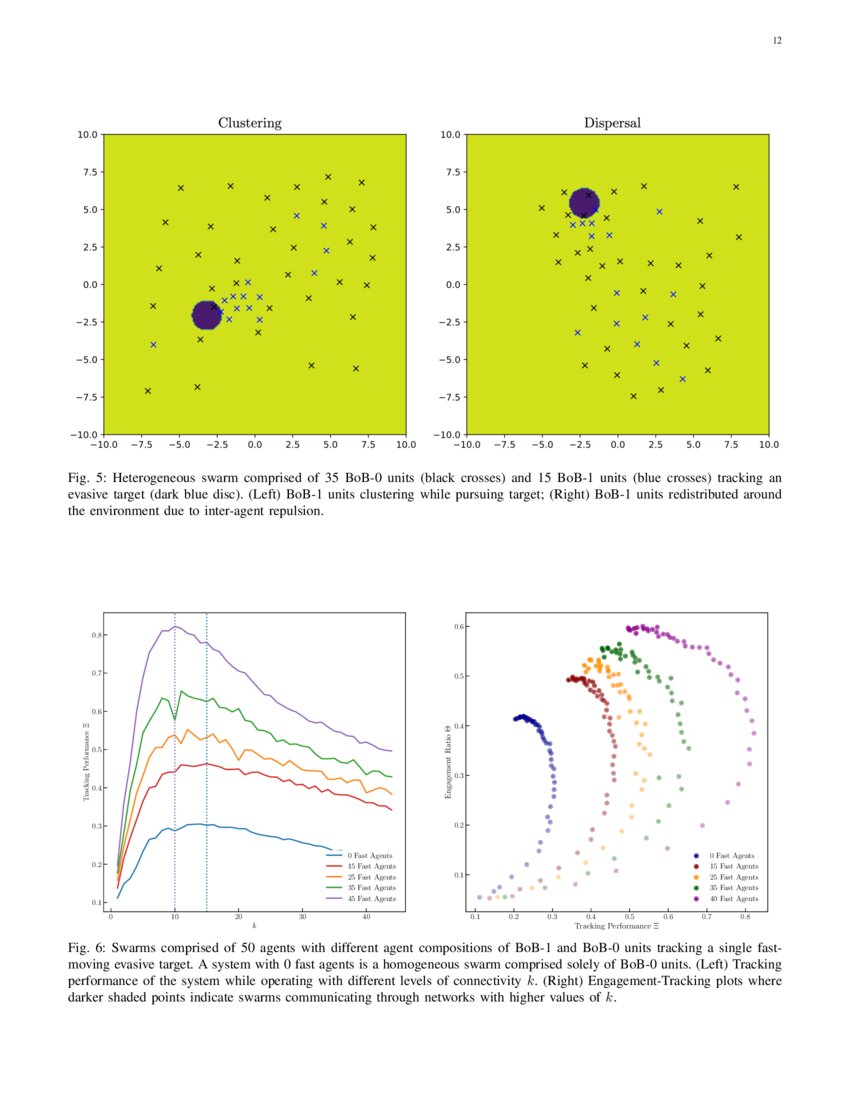 Adapting the Exploration-Exploitation Balance in Heterogeneous Swarms: Tracking Evasive Targets ...