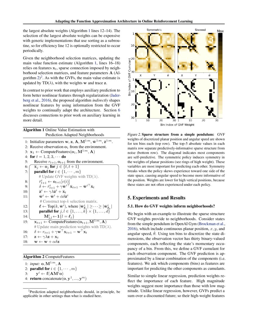 Adapting The Function Approximation Architecture In Online 9698