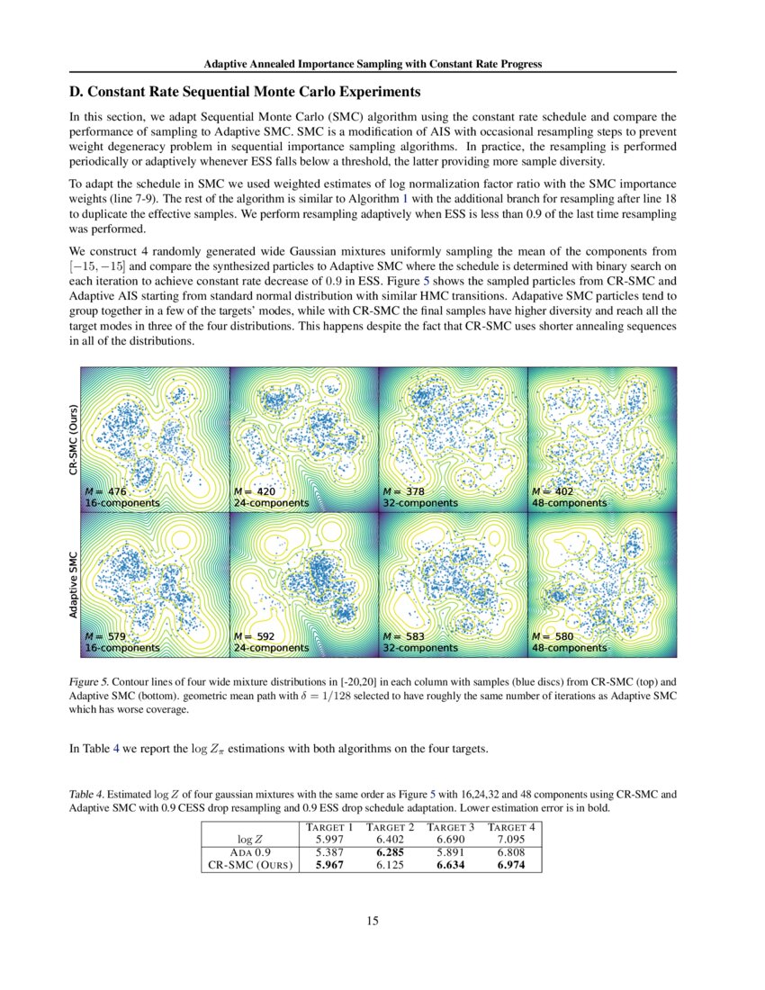 Adaptive Annealed Importance Sampling With Constant Rate Progress Deepai
