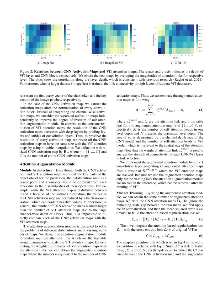 Adaptive Attention Link Based Regularization For Vision Transformers