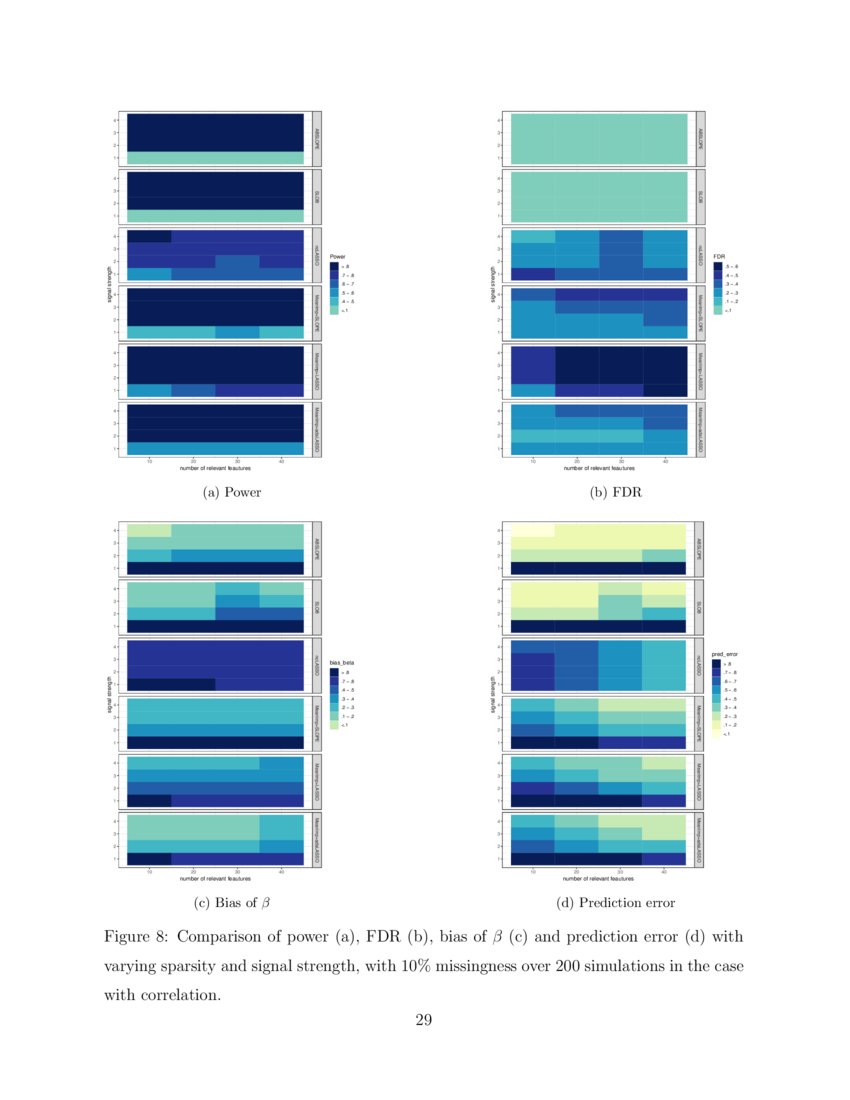 Adaptive Bayesian Slope High Dimensional Model Selection With Missing Values Deepai
