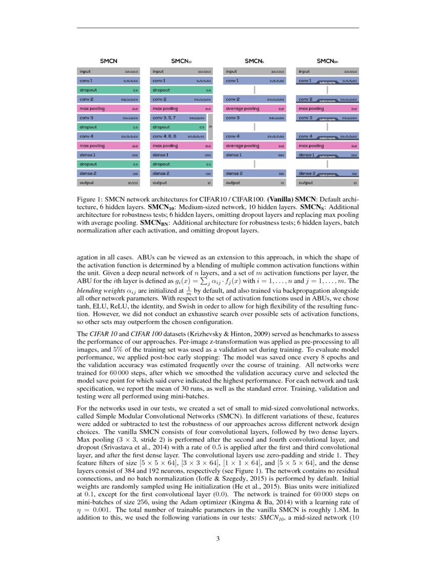Adaptive Blending Units: Trainable Activation Functions for Deep Neural Networks | DeepAI