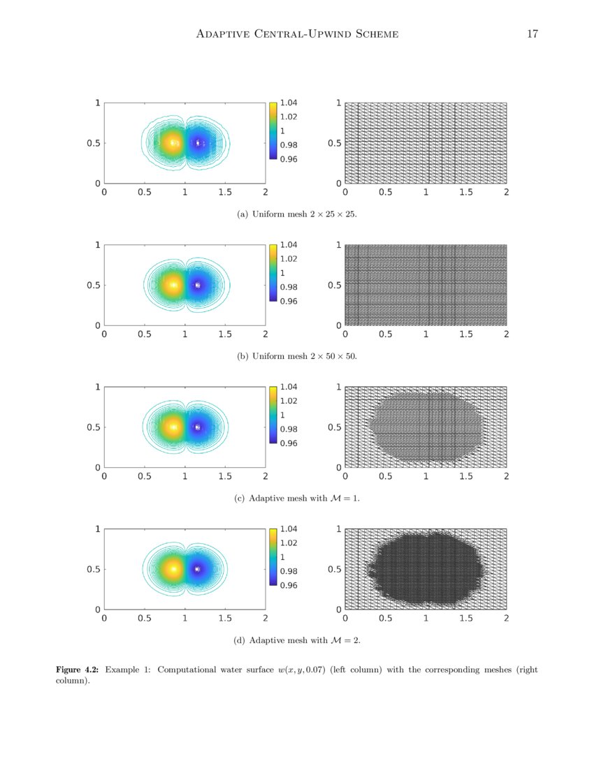 Adaptive Central-Upwind Scheme on Triangular Grids for the Saint-Venant System | DeepAI