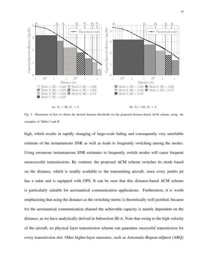 Adaptive Coding And Modulation For Large Scale Antenna Array Based Aeronautical Communications 