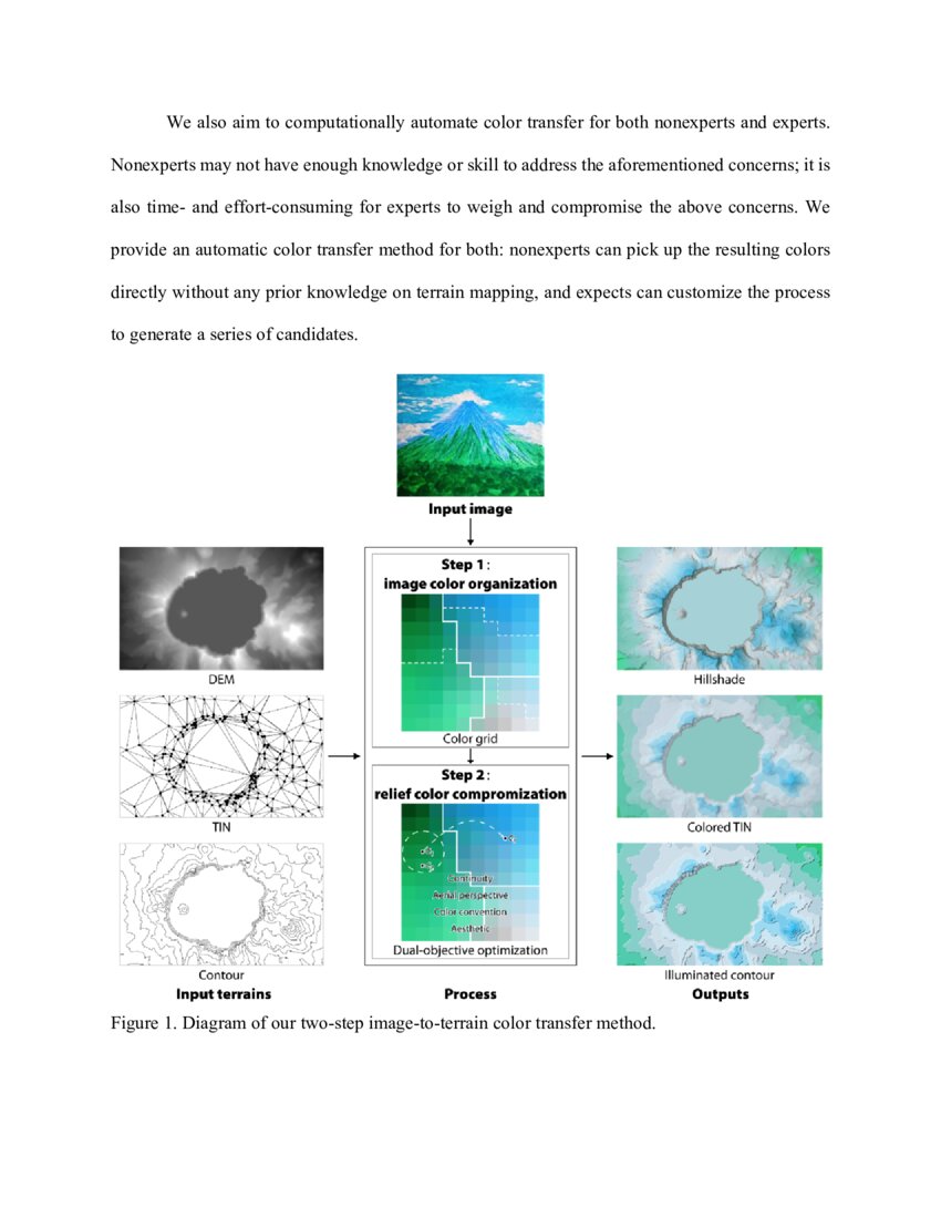 Adaptive color transfer from images to terrain visualizations | DeepAI